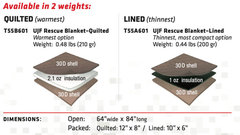Thermal Blanket - United Join Forces
